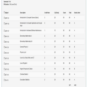 Result processing and transcript generation software (PHP Source codes)