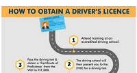 Online drivers licence registration and renewal system (PHP source codes)